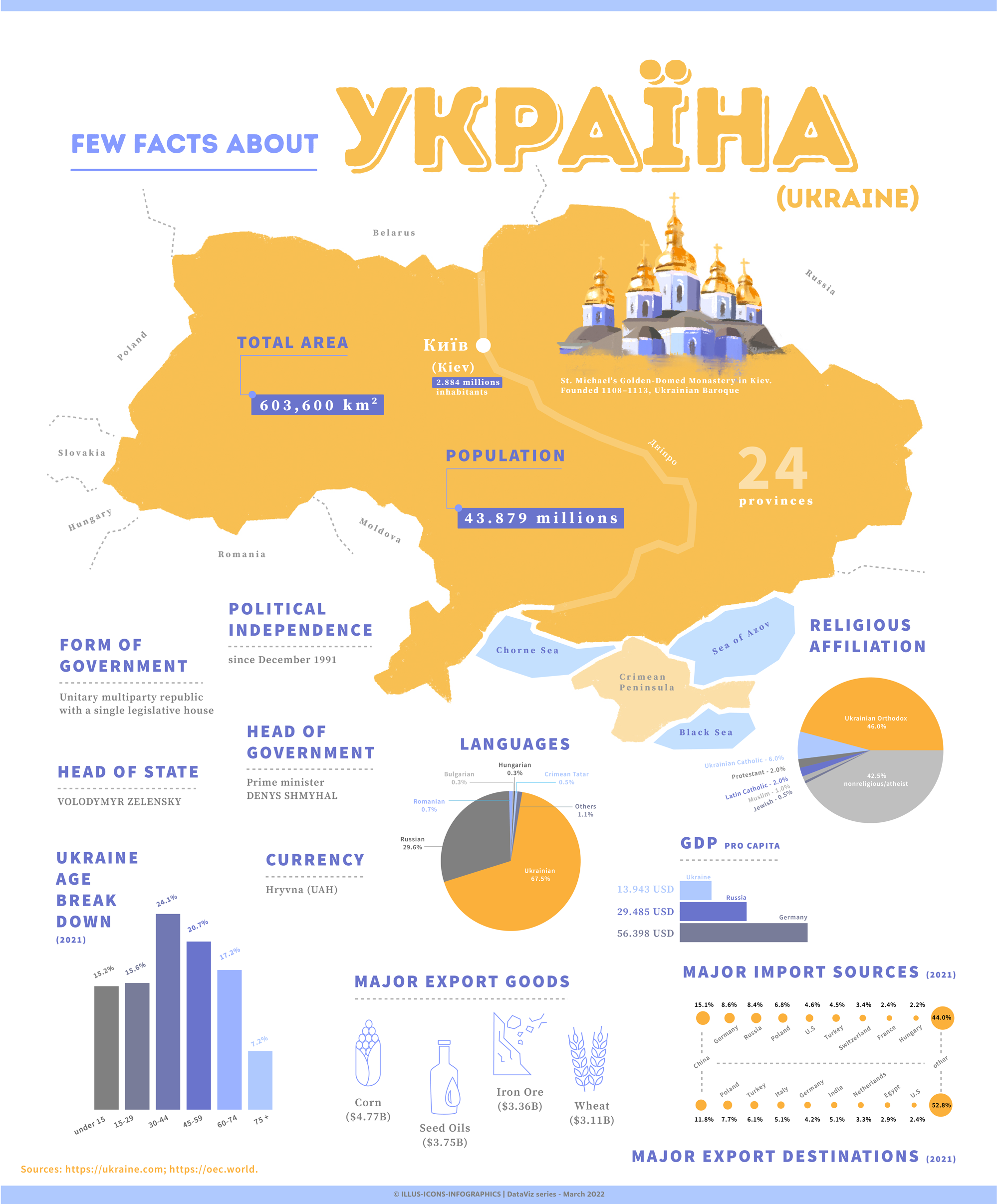 Illustration | Icons | Infografiken » Ukraine