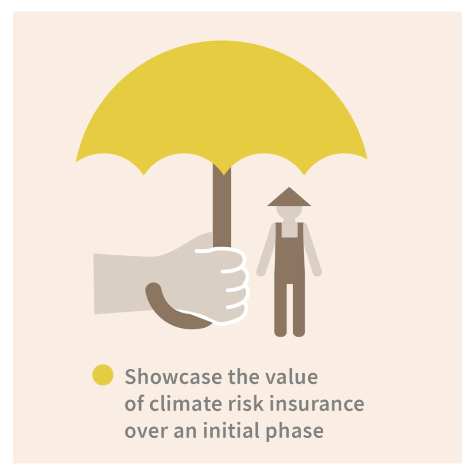Premium Support for Climate Resilience | PICAP Infographic