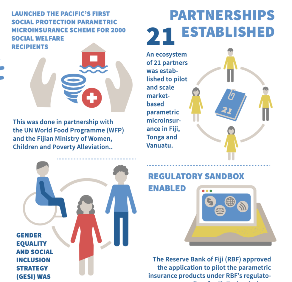 PICAP Key Accomplishments – Illustrated Information